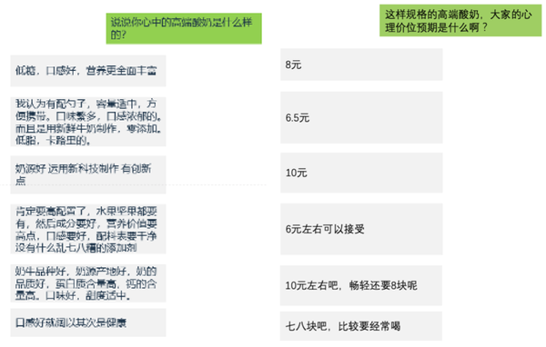 酸奶界“卷王”来了-Chobani入华能否助力酸奶市场重回高速增长？ - 知乎