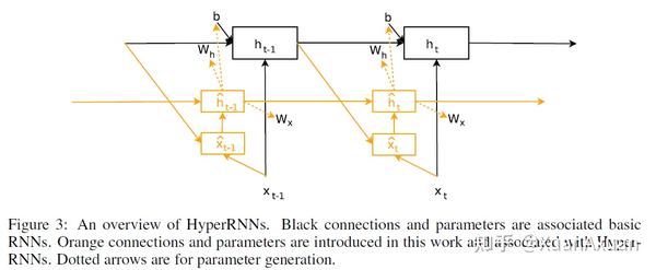 【神经网络】超网络（Hypernetworks）：产生网络参数的网络 - 知乎