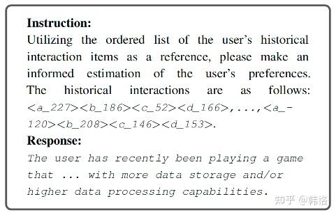 Adapting Large Language Models by Integrating Collaborative Semantics for Recommendation：LLM做推荐 ...