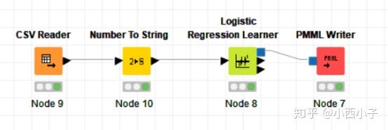 使用PMML部署机器学习模型实例 - 知乎
