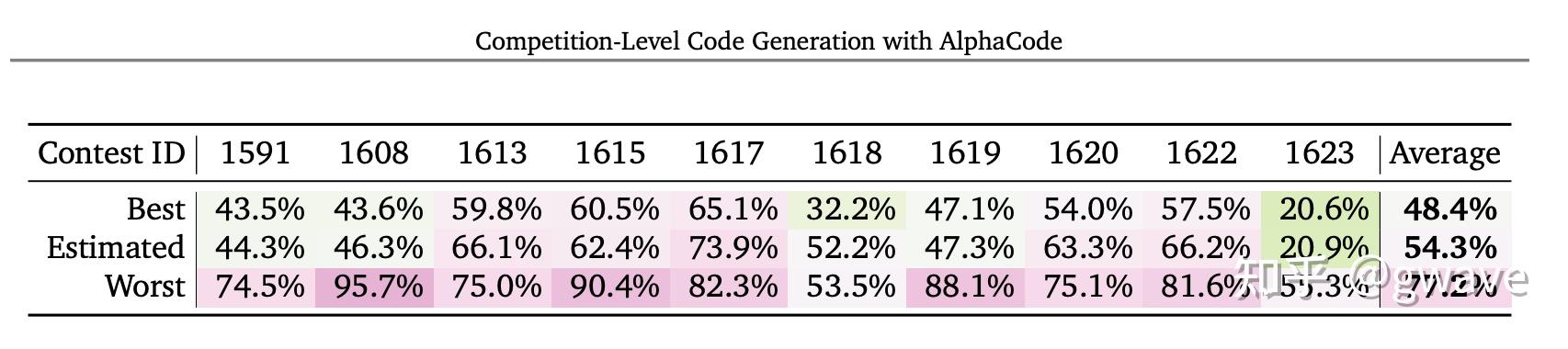AlphaCode 介绍 - 知乎