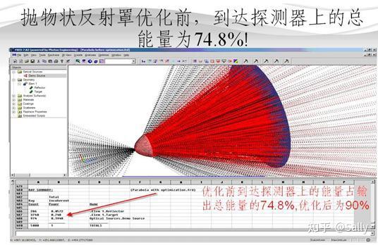 FRED在LED照明系统中的应用 - 知乎