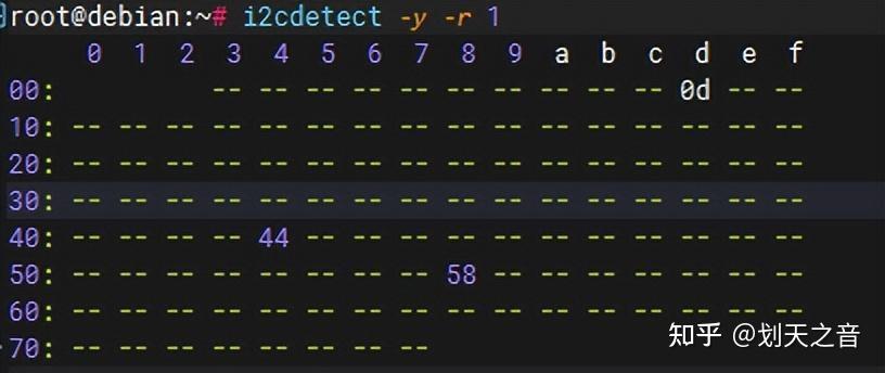 Linux I2C tools介绍 - 知乎