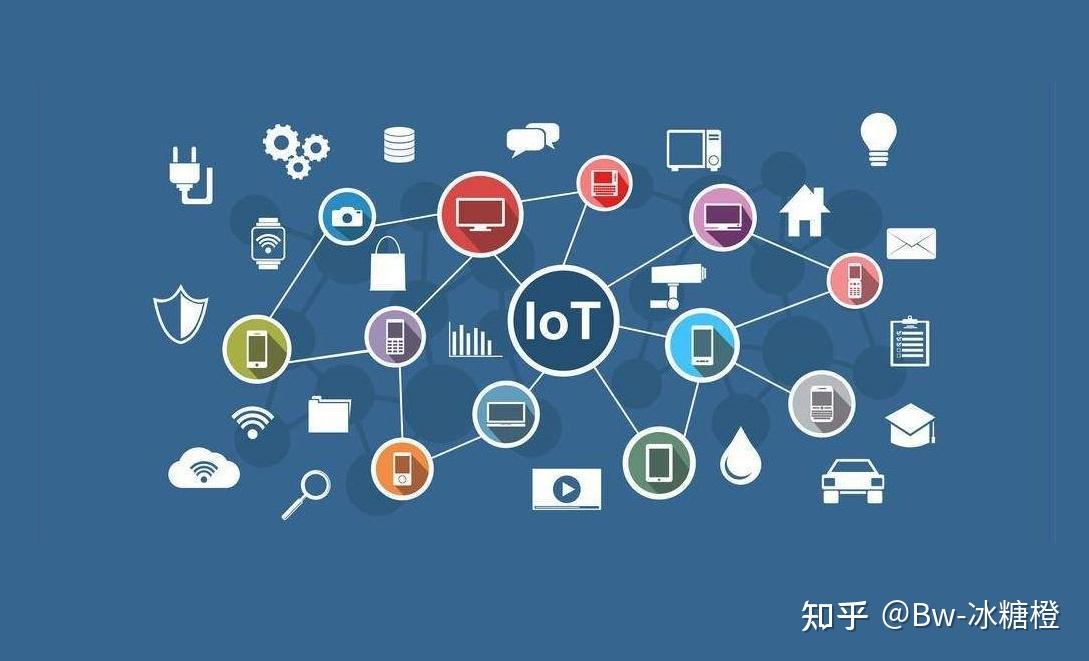 在Arbitrum上搭建物联网Layer3，MXC极域实现区块链大规模应用落地 - 知乎