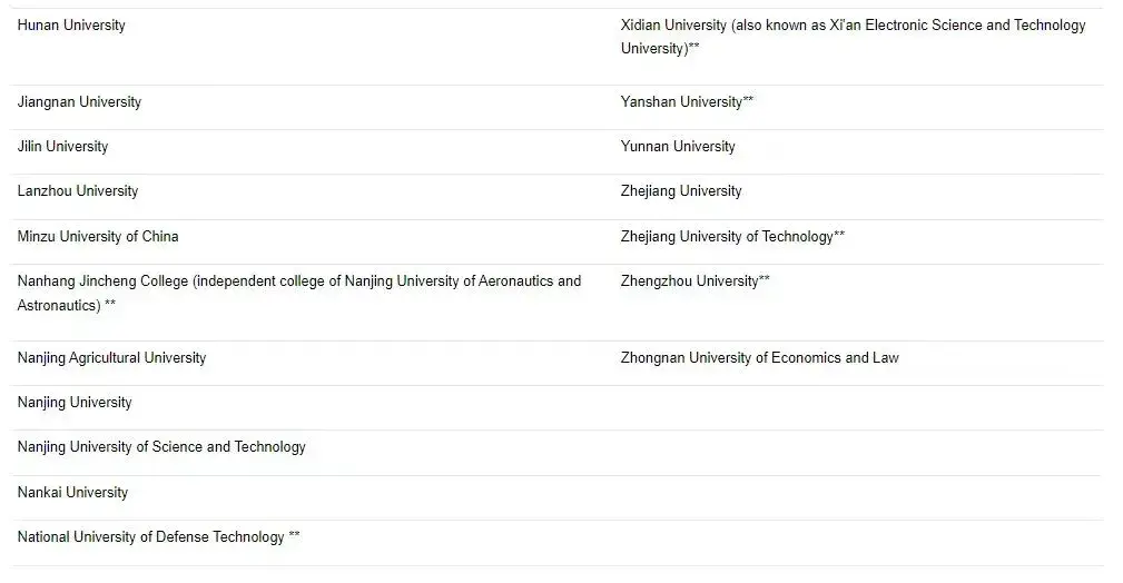 25fall留学择校：985、211摆王VS双非卷王怎么选 - 知乎