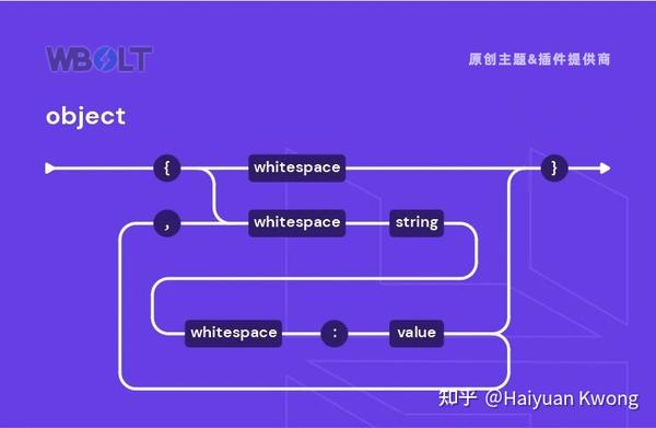 什么是JSON：理解语法、存储JSON数据、示例 - 知乎