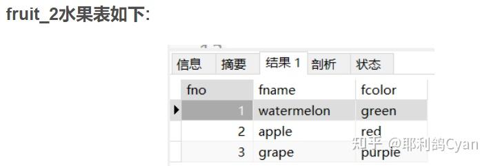 MySQL 主键约束、唯一约束、外键约束、检查约束 - 知乎