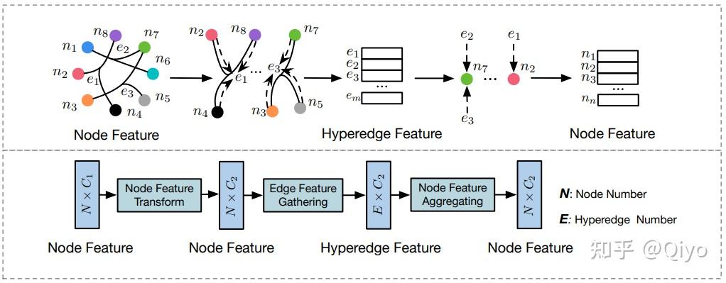 SIGIR'22|GDE:Less is more，更更更轻量化的图卷积推荐系统 - 知乎