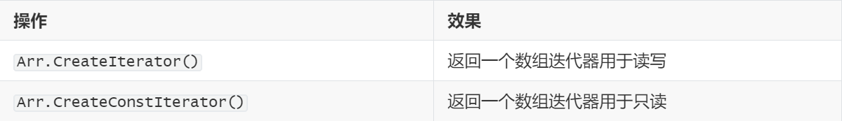 UE的TArray和标准库的vector - 知乎