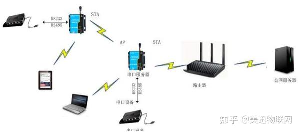 WiFi模块中，AP和STA模式有什么区别？ - 知乎