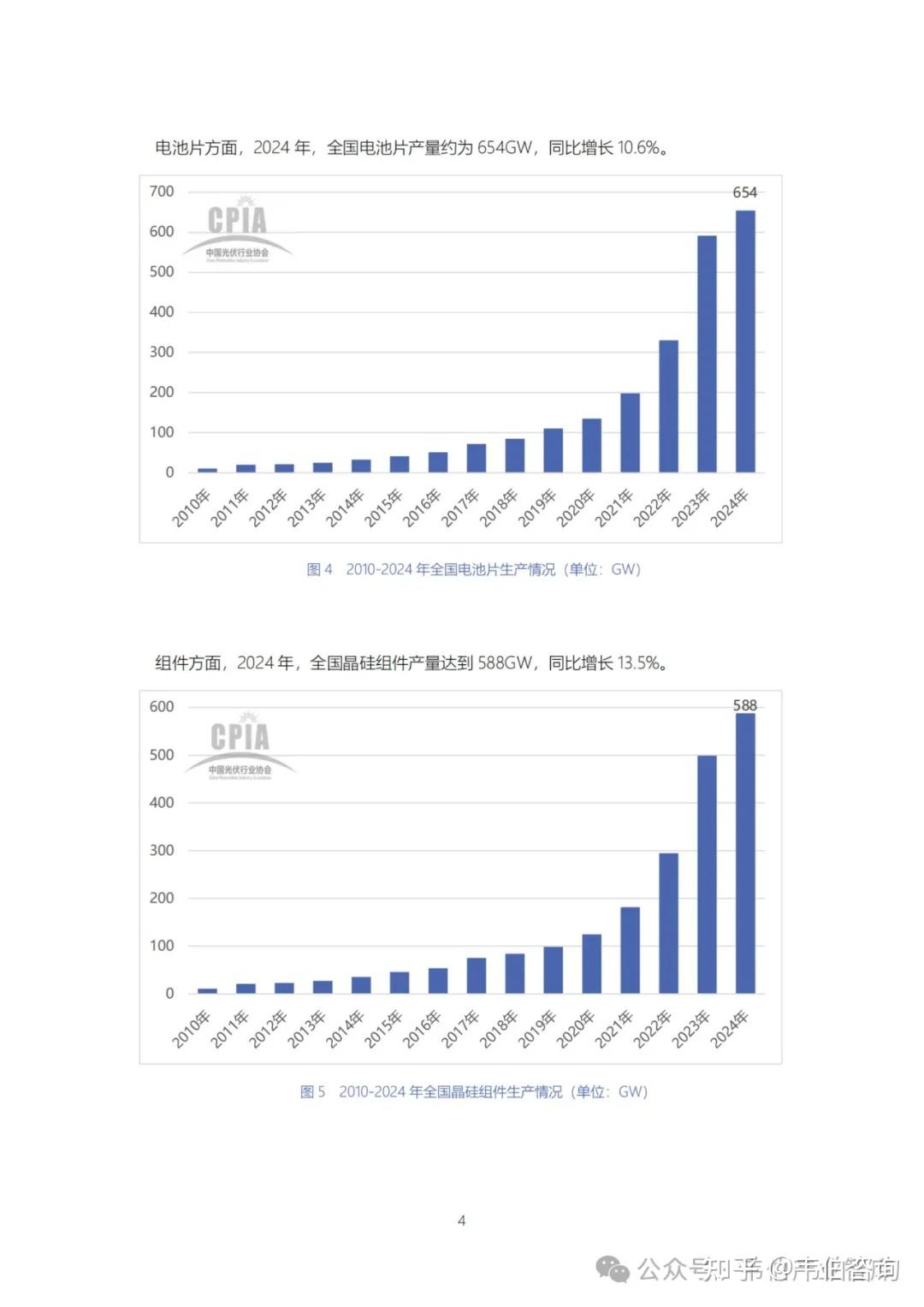 88页PPT！CPIA：2024-2025年中国光伏发展路线图（全文分享） - 知乎