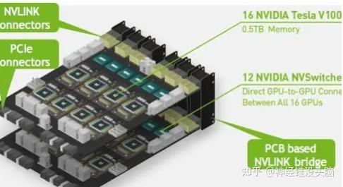 NVIDIA DGX 与 NVIDIA HGX 有什么区别 - 知乎