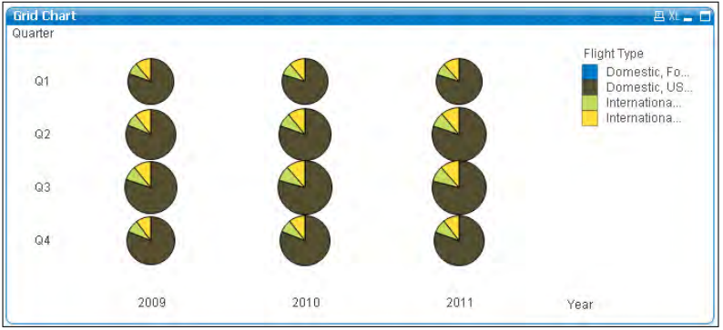 QlikView 11 for Developers读书笔记 - 知乎