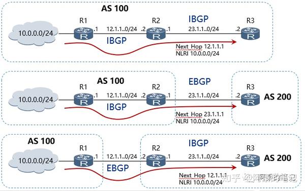 BGP的路由属性 - 知乎