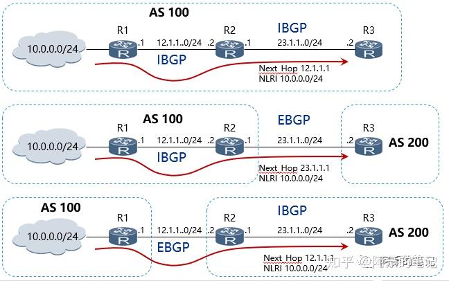 BGP的路由属性 - 知乎