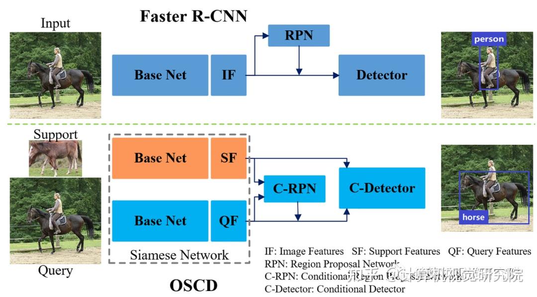 新目标检测框架 | 基于改进的one-shot的目标检测 - 知乎