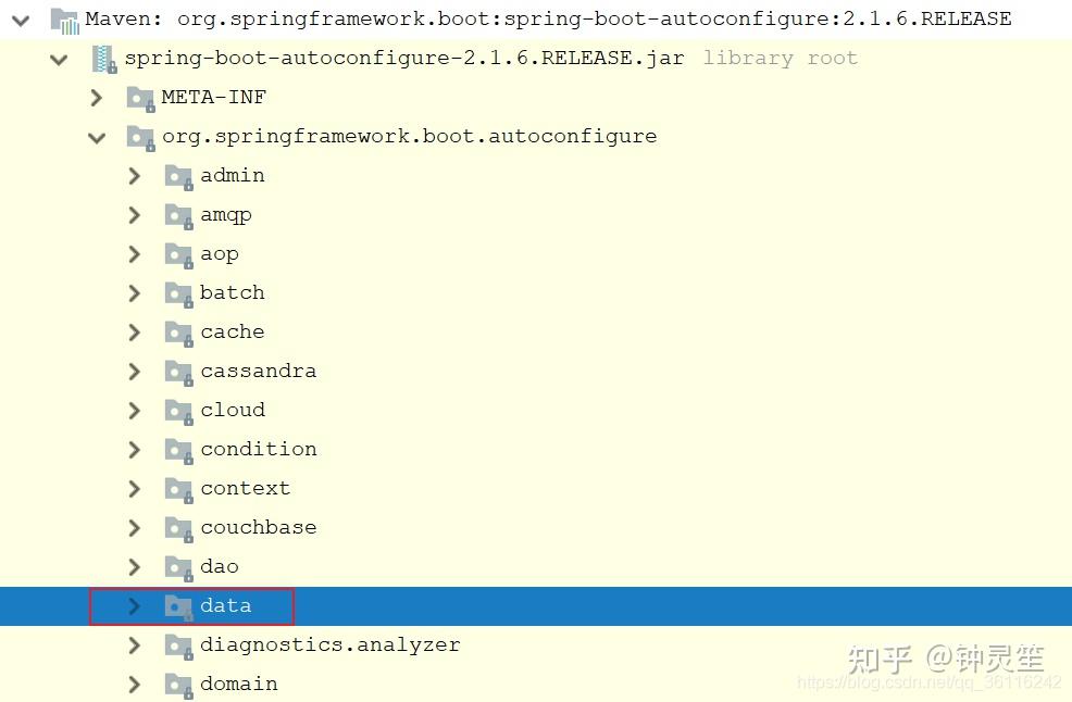 springboot整合各种框架 - 知乎