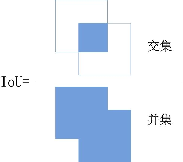 目标检测的评价指标（TP、TN、FP、FN、Precision、Recall、IoU、mIoU等） - 知乎