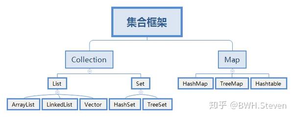 Java集合框架——set接口 知乎