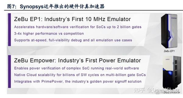 EDA行业深度研究：行业持续增长且壁垒高，机会大于挑战 - 知乎