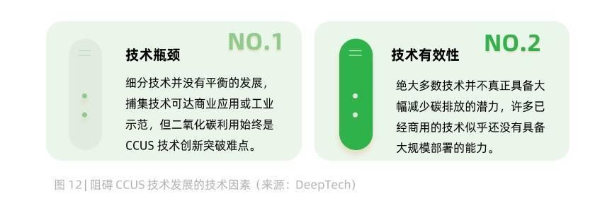 CCUS技术为何商业化进展缓慢？高成本外，是技术瓶颈下产生的碳排放比捕捉的还多！ - 知乎