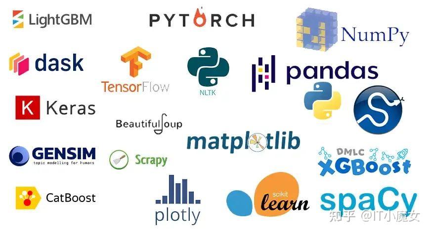 2025 年 01 月编程语言排行榜｜python再次称霸编程界，c语言失宠，c和java崛起 知乎