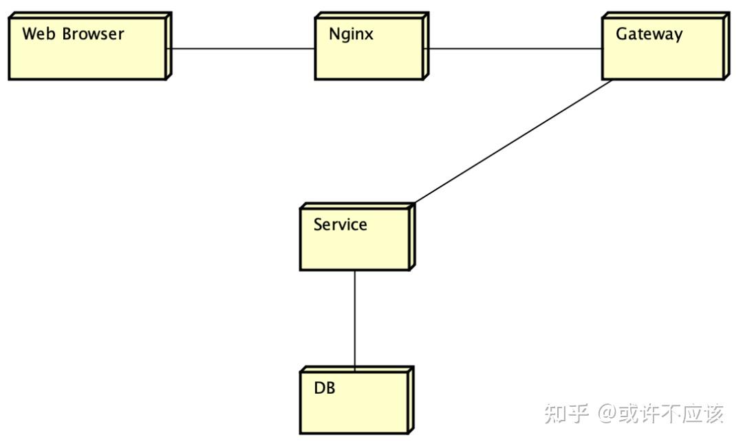 UML科普文，一篇文章掌握14种UML图 - 知乎