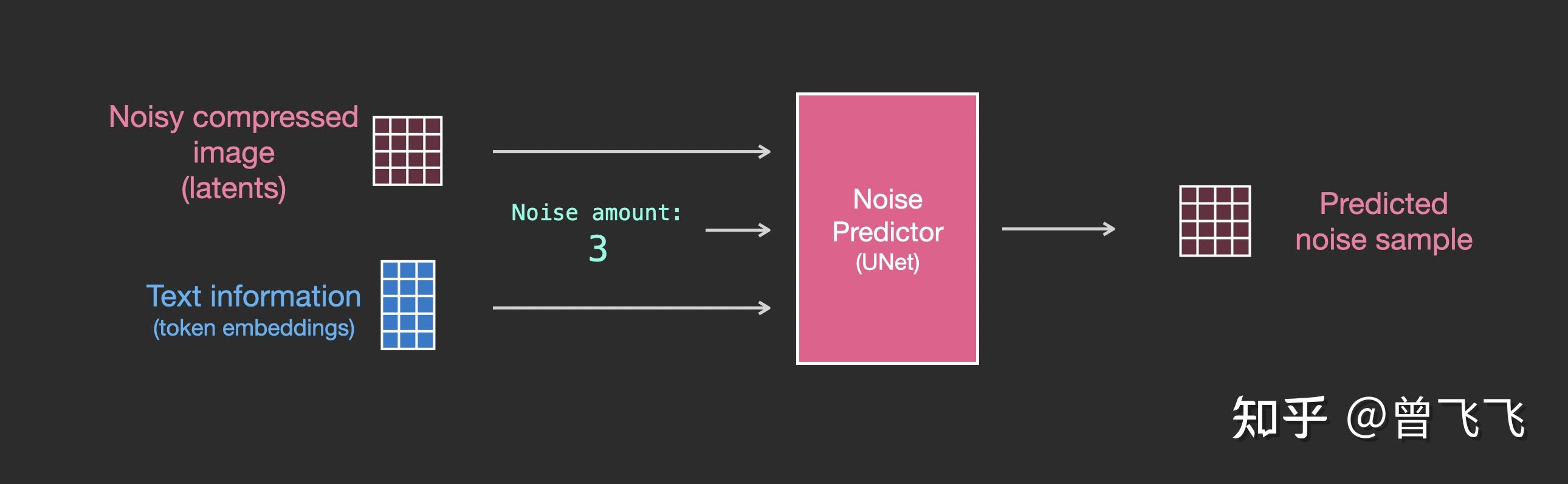零基础读懂Stable Diffusion（III）：怎么控制 - 知乎