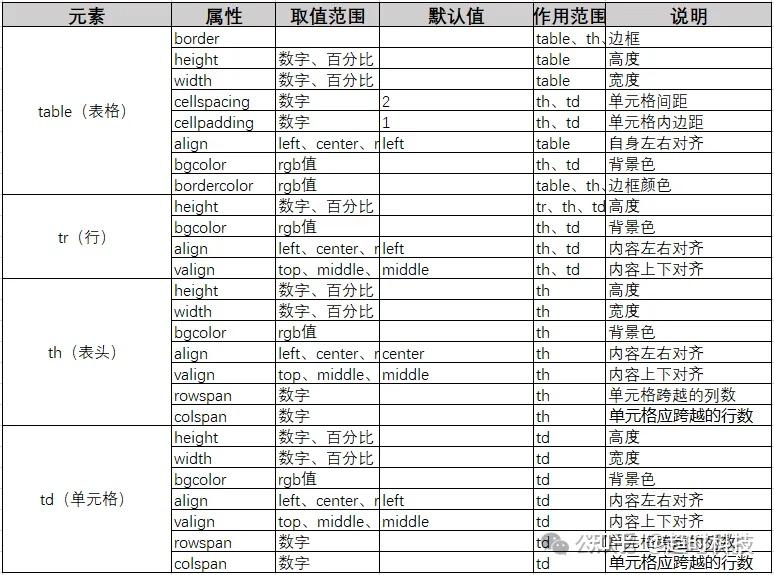 WPF中实现Table布局控件 - 知乎