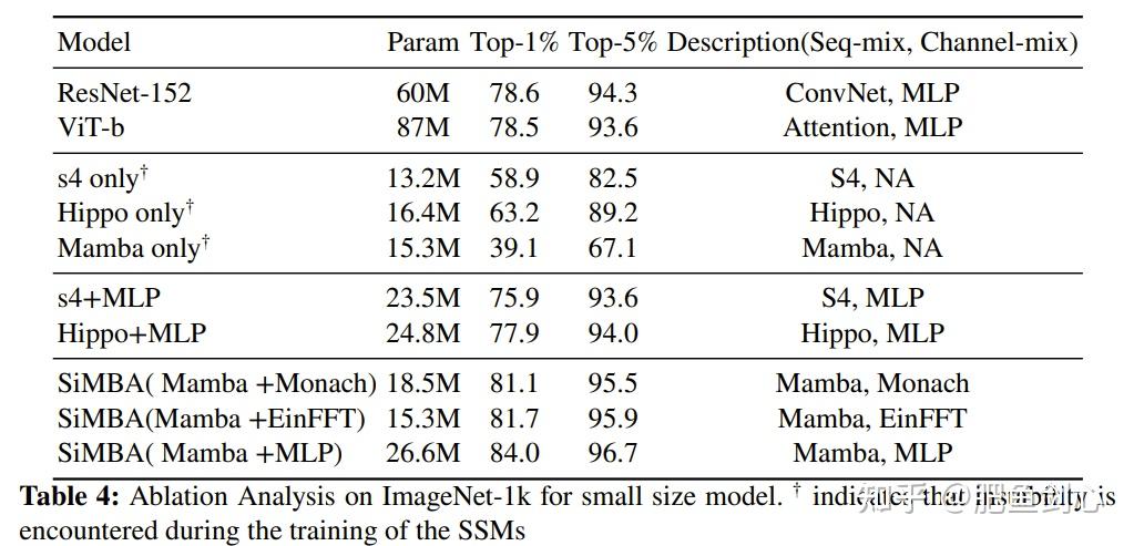 论文笔记41：Simba：基于mamba的简化视觉和多元时间序列架构 - 知乎