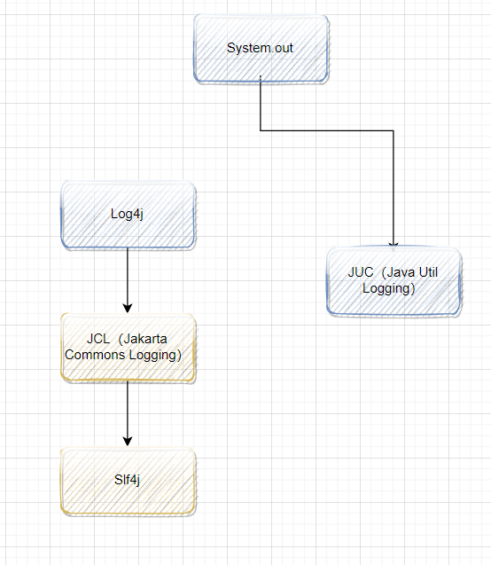 【JAVA】Java 日志打印规范 - 知乎