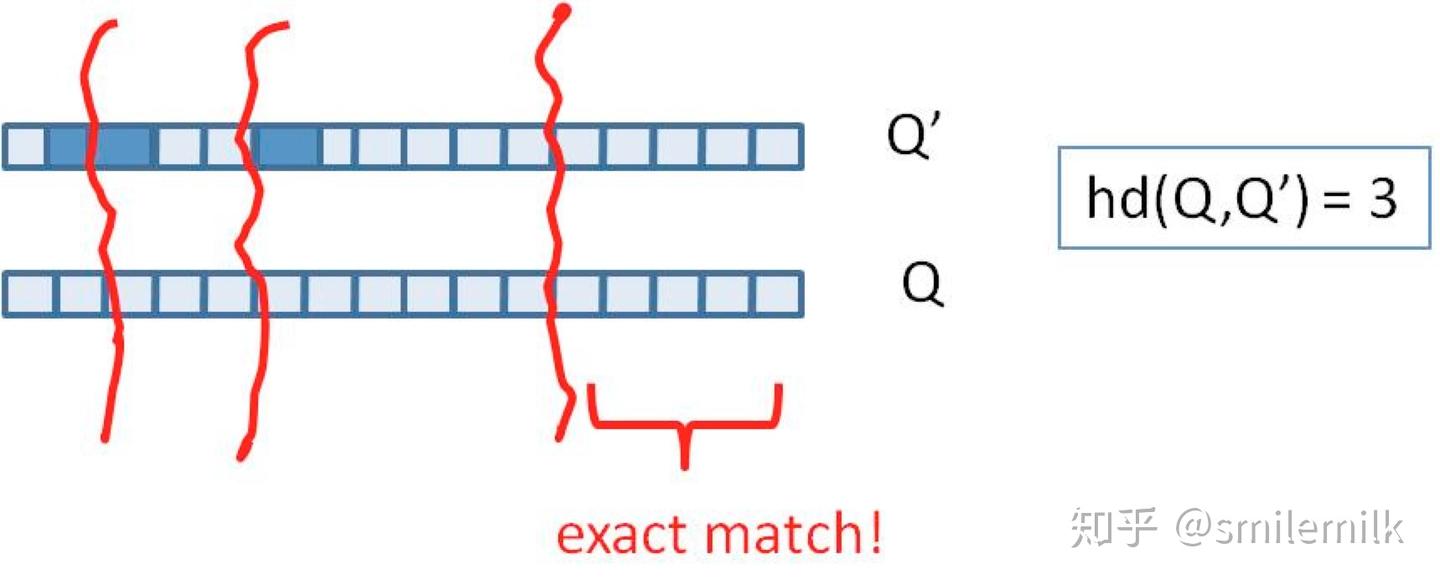 【深度好文】simhash文本去重流程 - 知乎