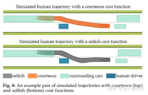 Courteous-aware planning: Courteous Autonomous Cars - 知乎