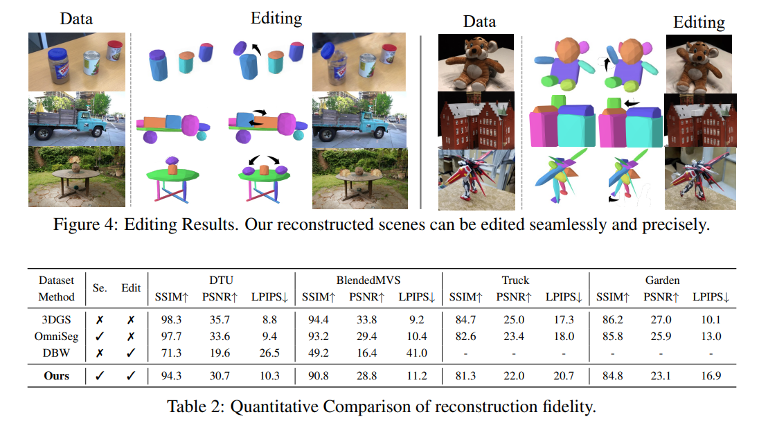 NeRF/3DGS&Beyond10.05（EVER、主动地图系统、分布式NeRF协同学习、RL-GSBridge、RNG、Flash ...