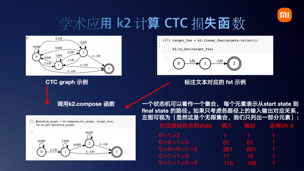 基于新一代kaldi项目的语音识别应用实例 - 知乎