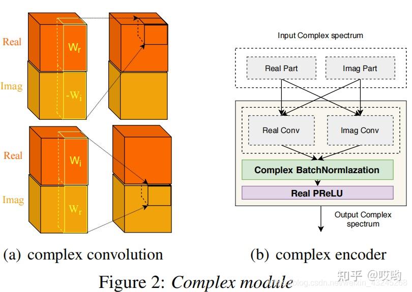 DCCRN: Deep Complex Convolution Recurrent Network for Phase-Aware ...