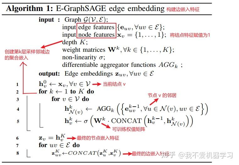 图网络 E-GraphSAGE 简介 - 知乎