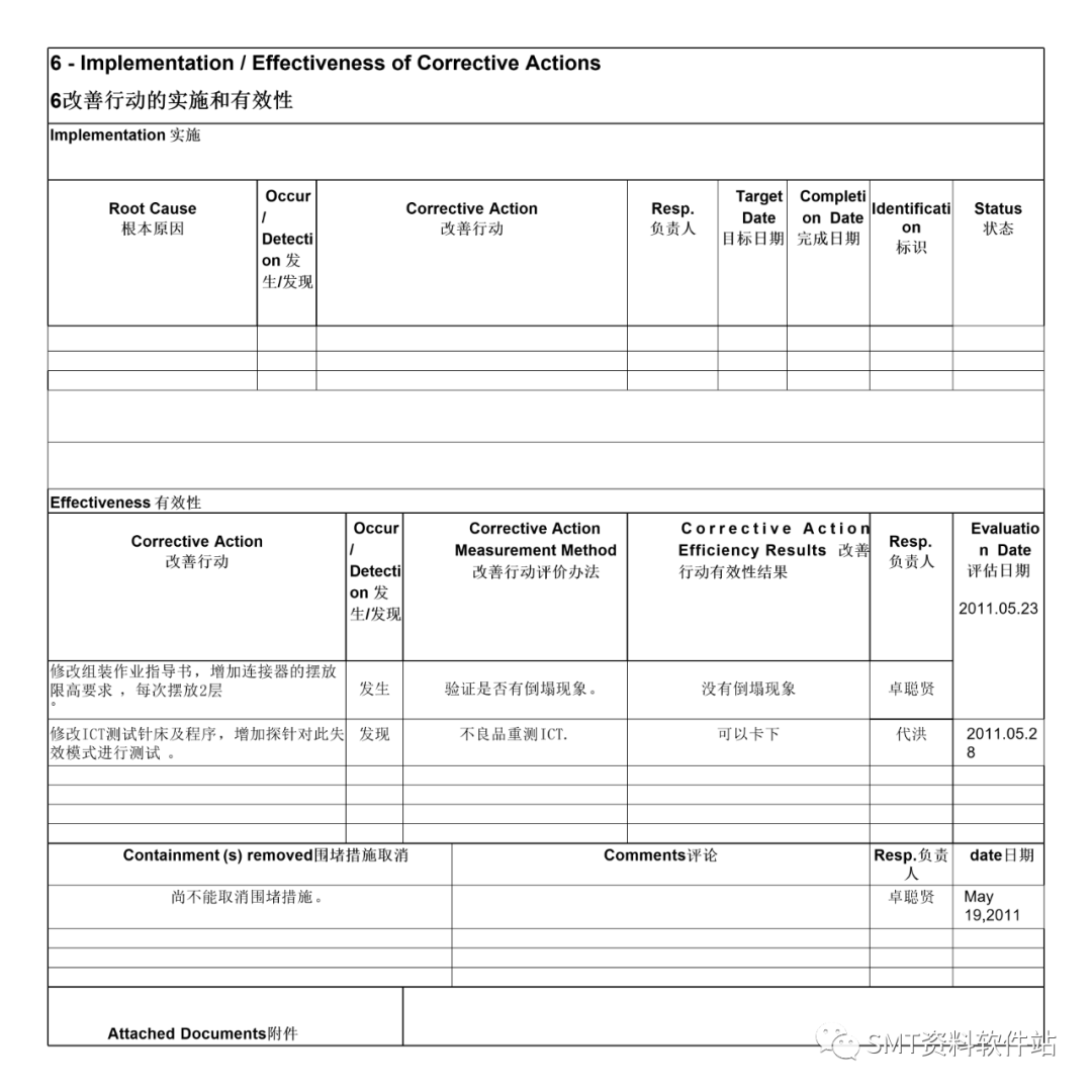 8D报告模版 - 知乎