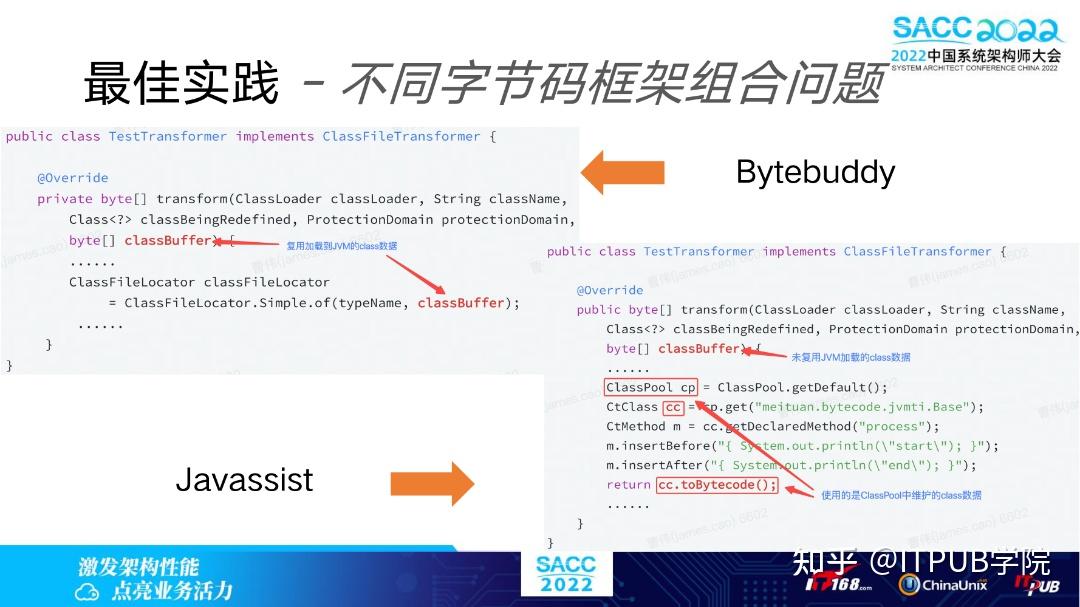 字节码增强技术在监控埋点场景的大规模实践落地及其他领域探索 - 知乎