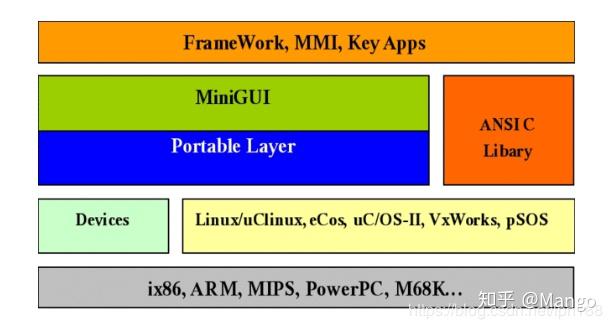 什么是API？详解 - 知乎