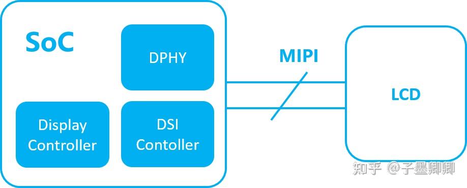 《DRM 专栏》| 彻底入门 DRM 驱动 - 知乎