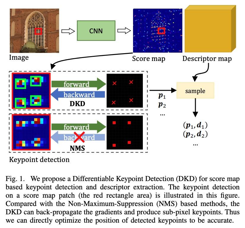 爱可可AI前沿推介(12.13) - 知乎