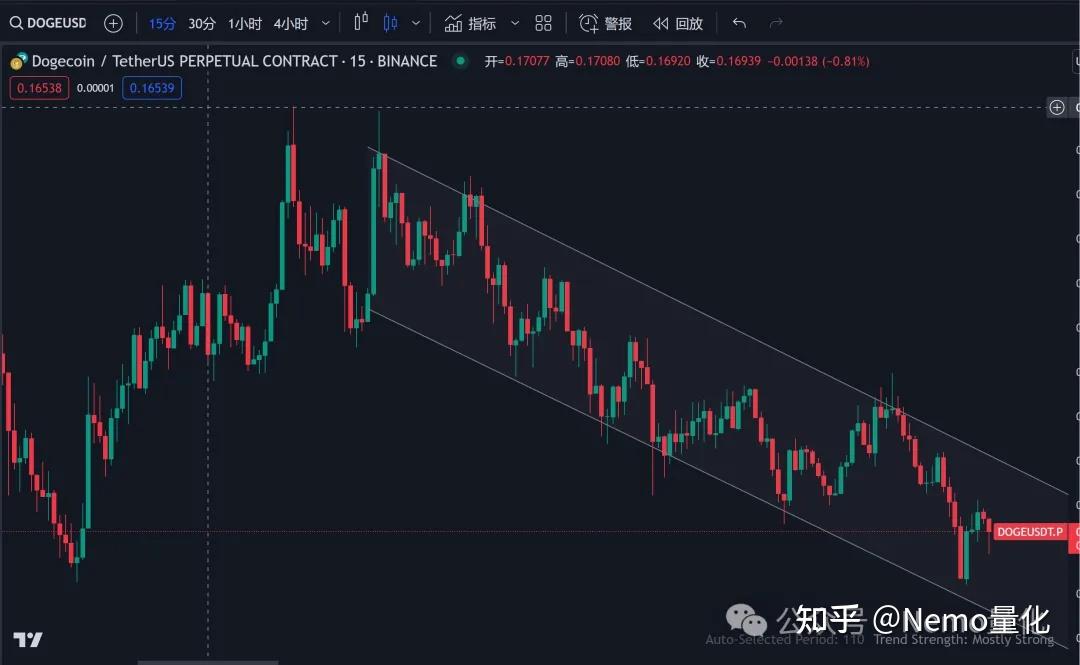 如何突破Tradingview策略指标数量限制？ - 知乎