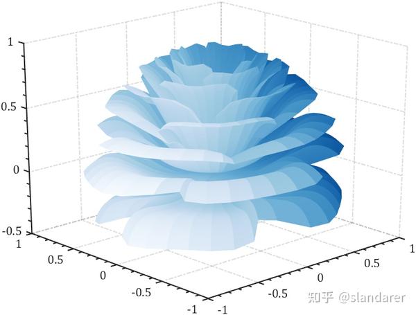 matlab