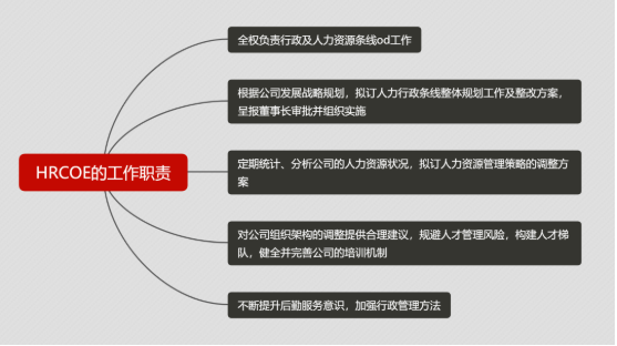 HRSSC、HRBP、HRCOE分别是什么？ - 知乎