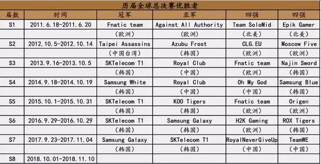IG登峰造极境？电竞之路依然漫长 - 知乎