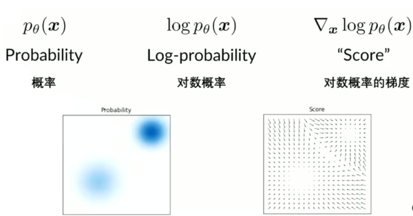 扩散模型 | 1.Score-based model精讲 - 知乎