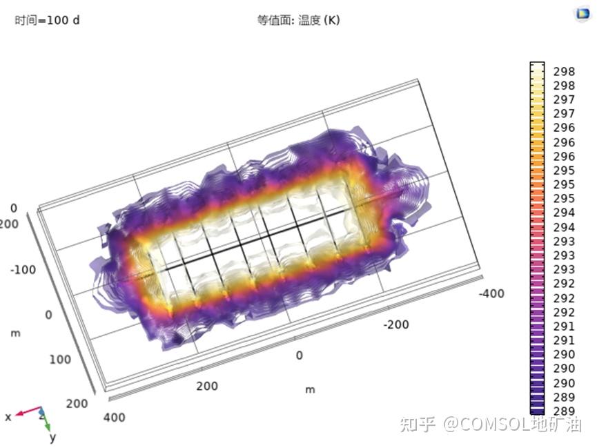 COMSOL天然气水合物模型汇总 - 知乎