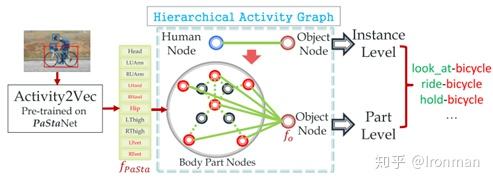 人物交互（human object interaction）论文汇总-2020年 - 知乎