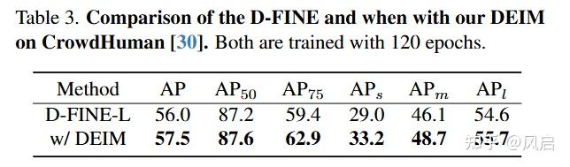 文献阅读：DEIM: DETR with Improved Matching for Fast Convergence - 知乎